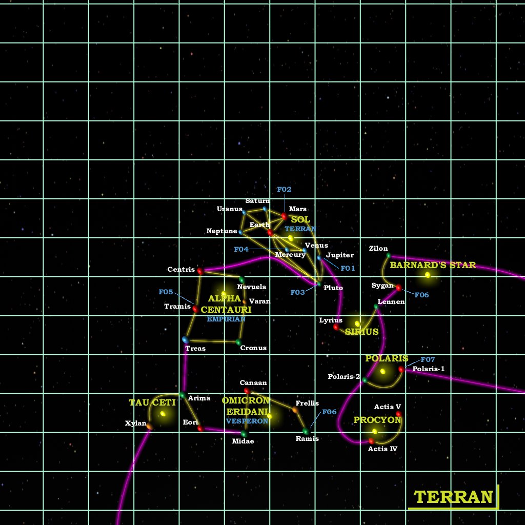 UC Appendix Data - NAV Chart
